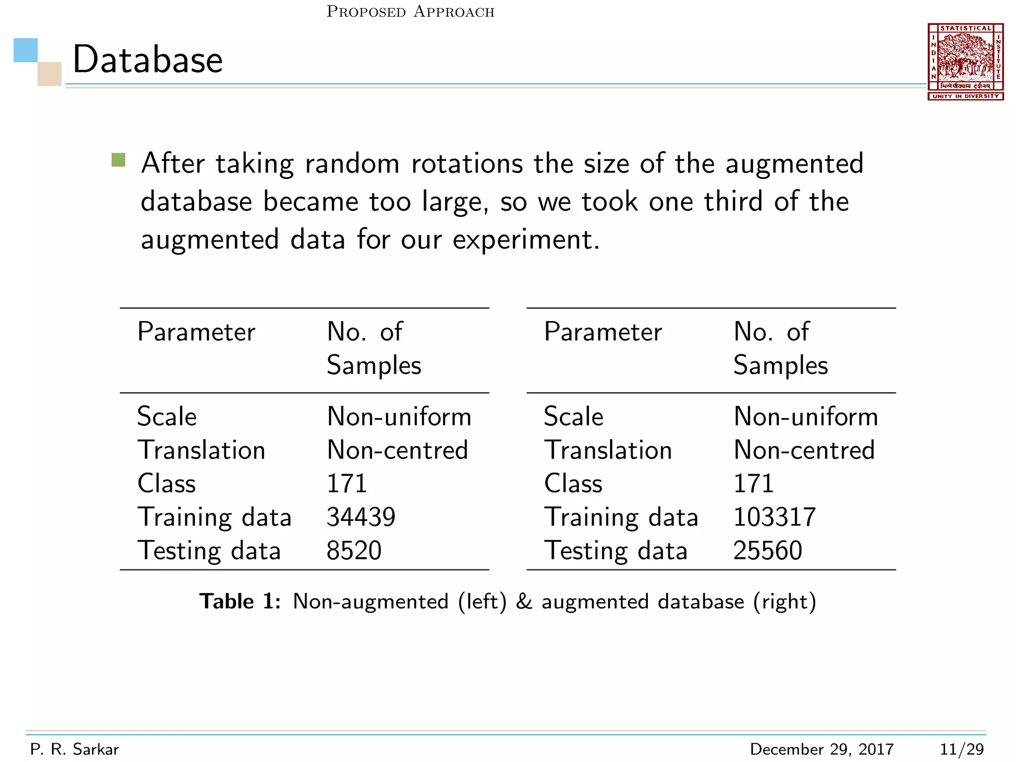 Improving Isolated Bangla Compound Character Recognition Through ...