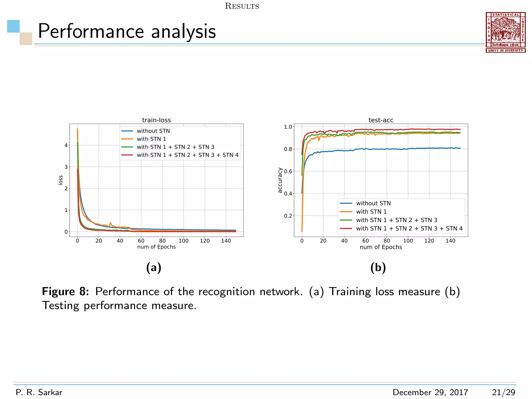 Improving Isolated Bangla Compound Character Recognition Through ...