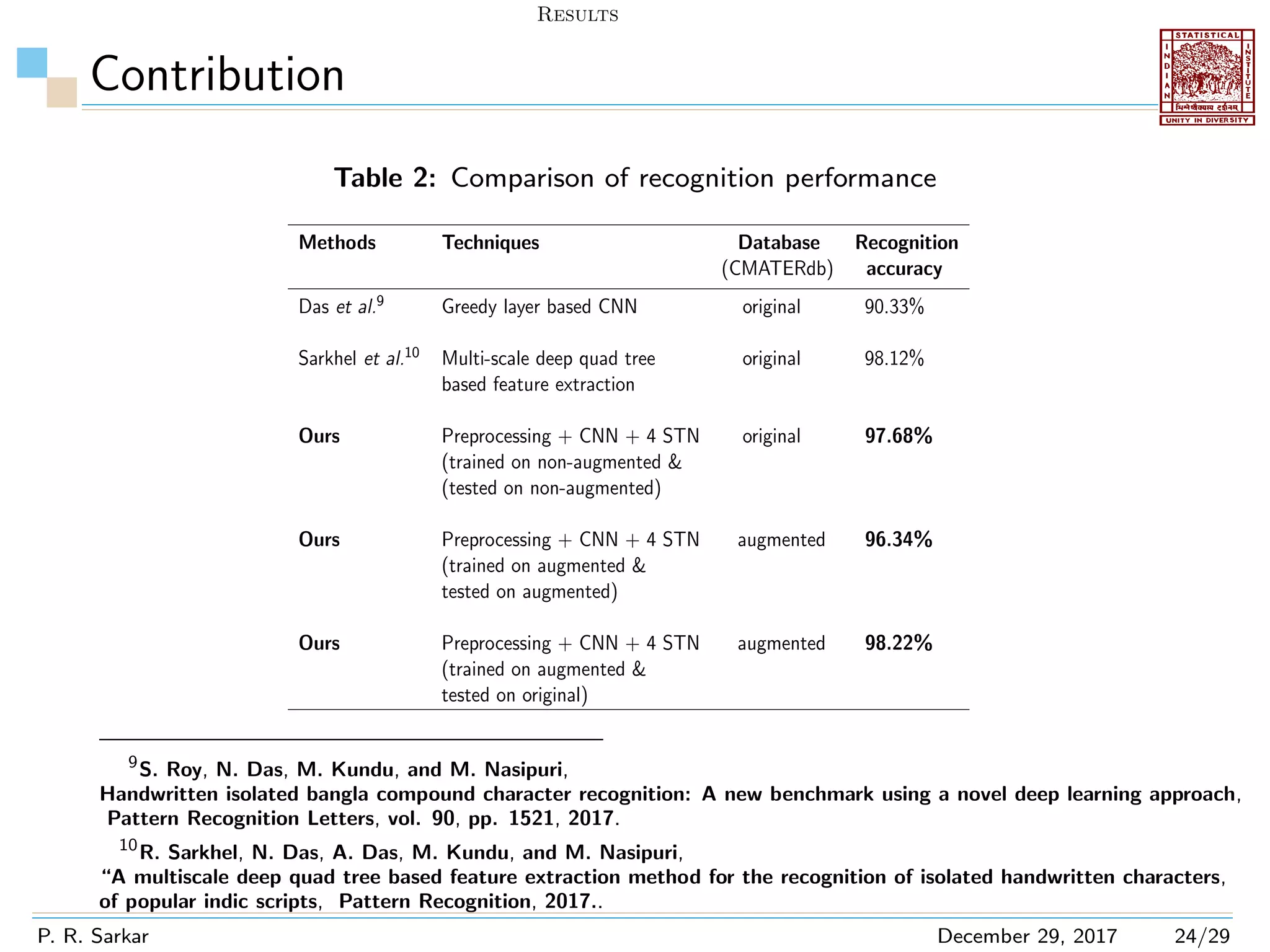 Improving Isolated Bangla Compound Character Recognition Through ...