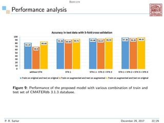 Improving Isolated Bangla Compound Character Recognition Through ...