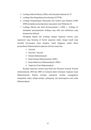 DESKRIPSI ORGANISASI MUHAMMADIYAH | PDF