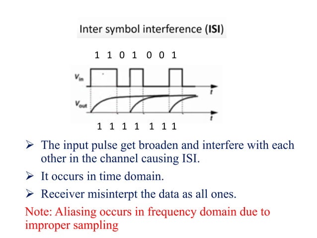 DIGITAL MODULATION | PPT