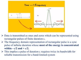 DIGITAL MODULATION | PPT