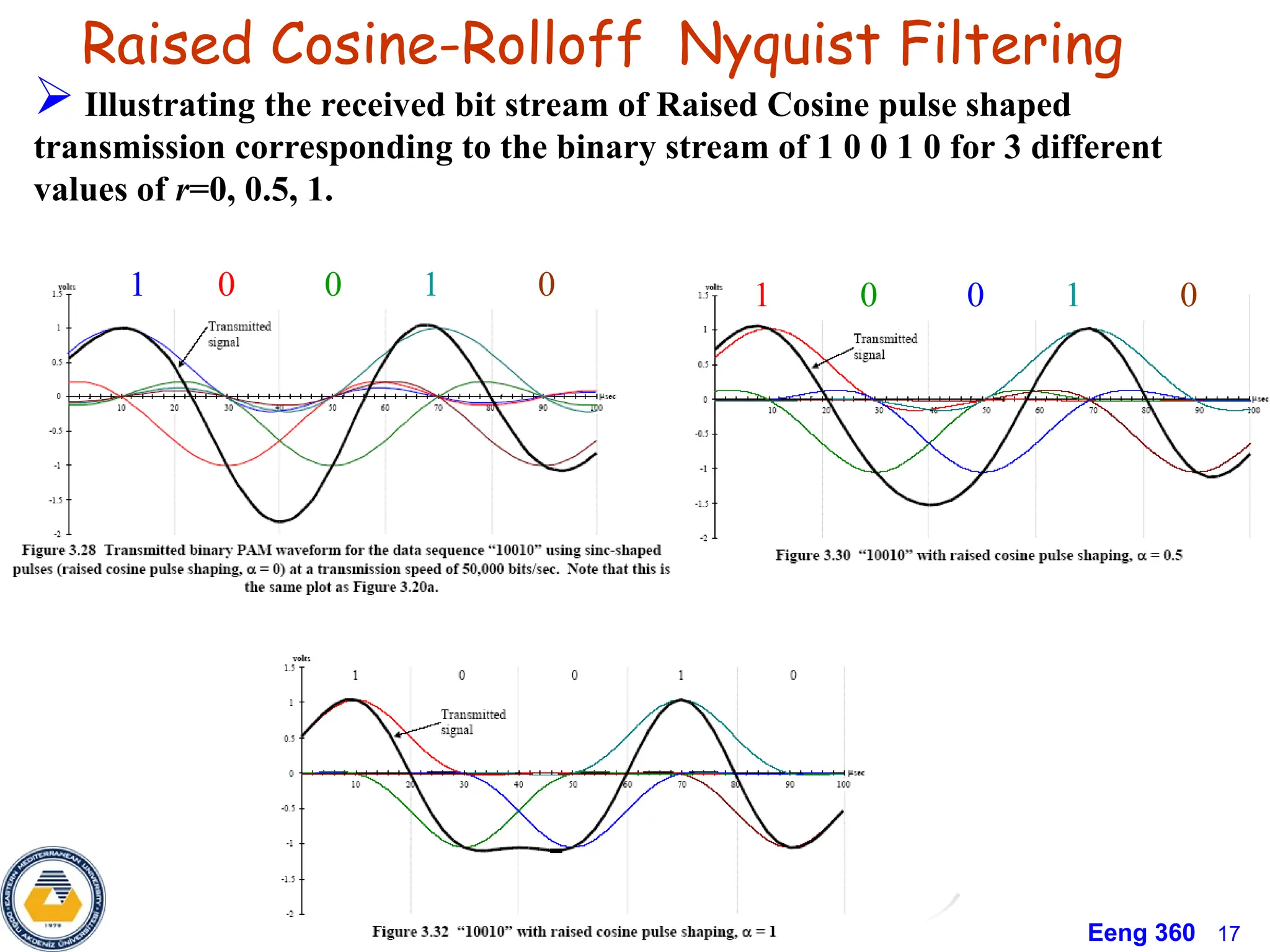 ISI - DC error correction techniques in channel | PPT