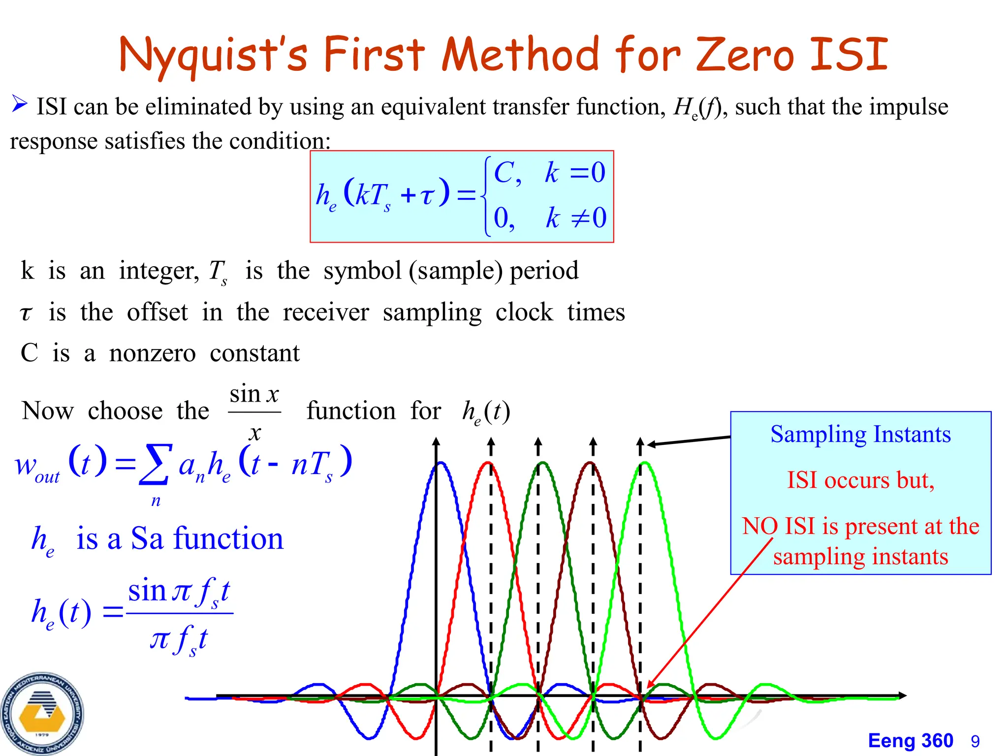 ISI - DC error correction techniques in channel | PPT