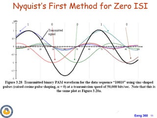 ISI - DC error correction techniques in channel | PPT