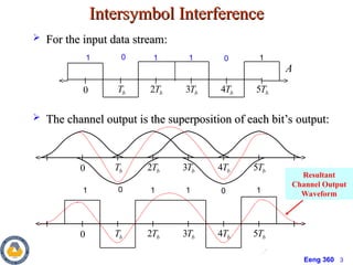 ISI - DC error correction techniques in channel | PPT
