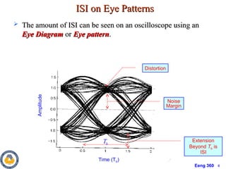 ISI - DC error correction techniques in channel | PPT