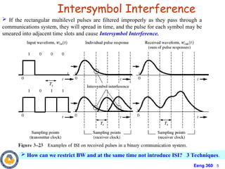 ISI - DC error correction techniques in channel | PPT