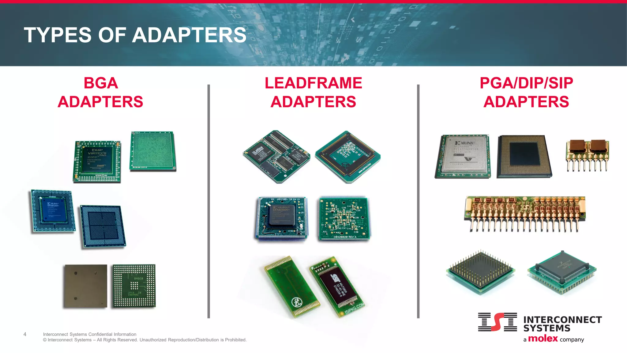 IC Adapters & Interposers | Interconnect Systems ISI - a Molex company ...