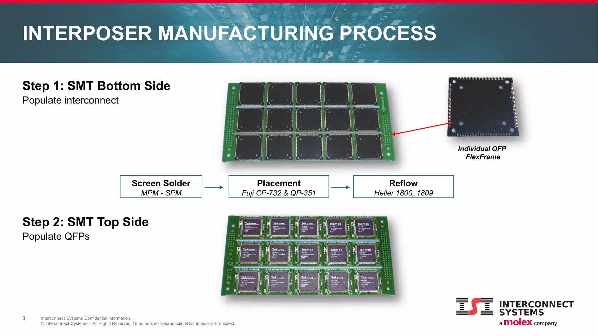 IC Adapters & Interposers | Interconnect Systems ISI - a Molex company ...
