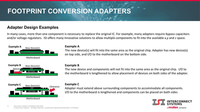 IC Adapters & Interposers | Interconnect Systems ISI - a Molex company ...