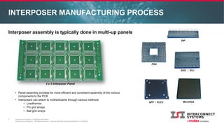 IC Adapters & Interposers | Interconnect Systems ISI - a Molex company ...