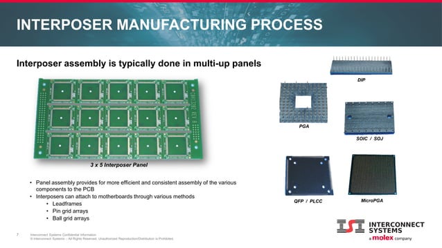 IC Adapters & Interposers | Interconnect Systems ISI - a Molex company ...