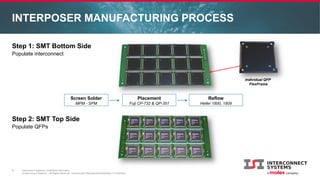 IC Adapters & Interposers | Interconnect Systems ISI - a Molex company ...