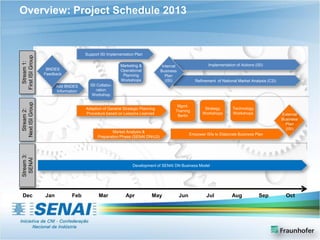 ISI TICs - SENAI INSTITUTES and status - english version v3 | PDF