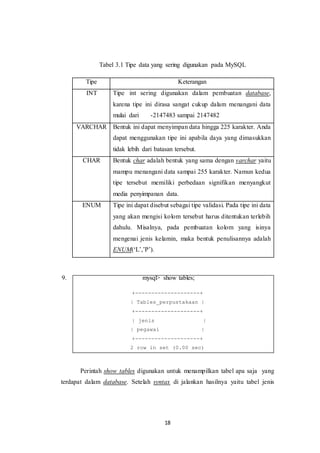 Laporan Praktikum Basis Data Modul I-Membangun Database SQL Pada MYSQL ...