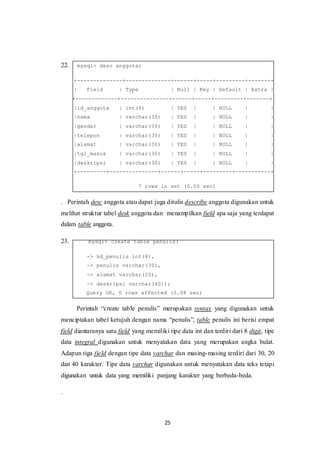 Laporan Praktikum Basis Data Modul I-Membangun Database SQL Pada MYSQL ...