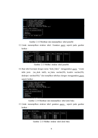 Laporan Praktikum Basis Data Modul I-Membangun Database SQL Pada MYSQL ...