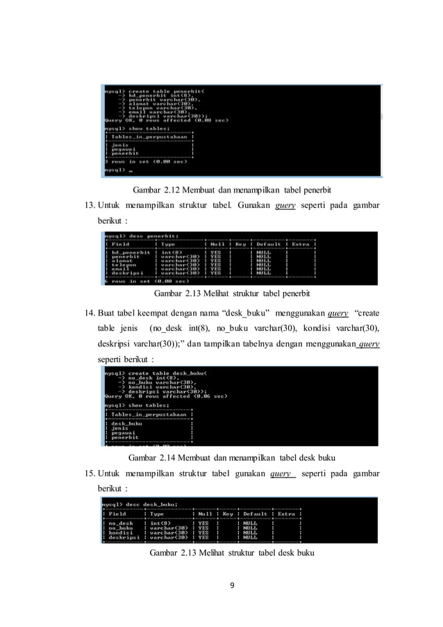 Laporan Praktikum Basis Data Modul I-Membangun Database SQL Pada MYSQL ...