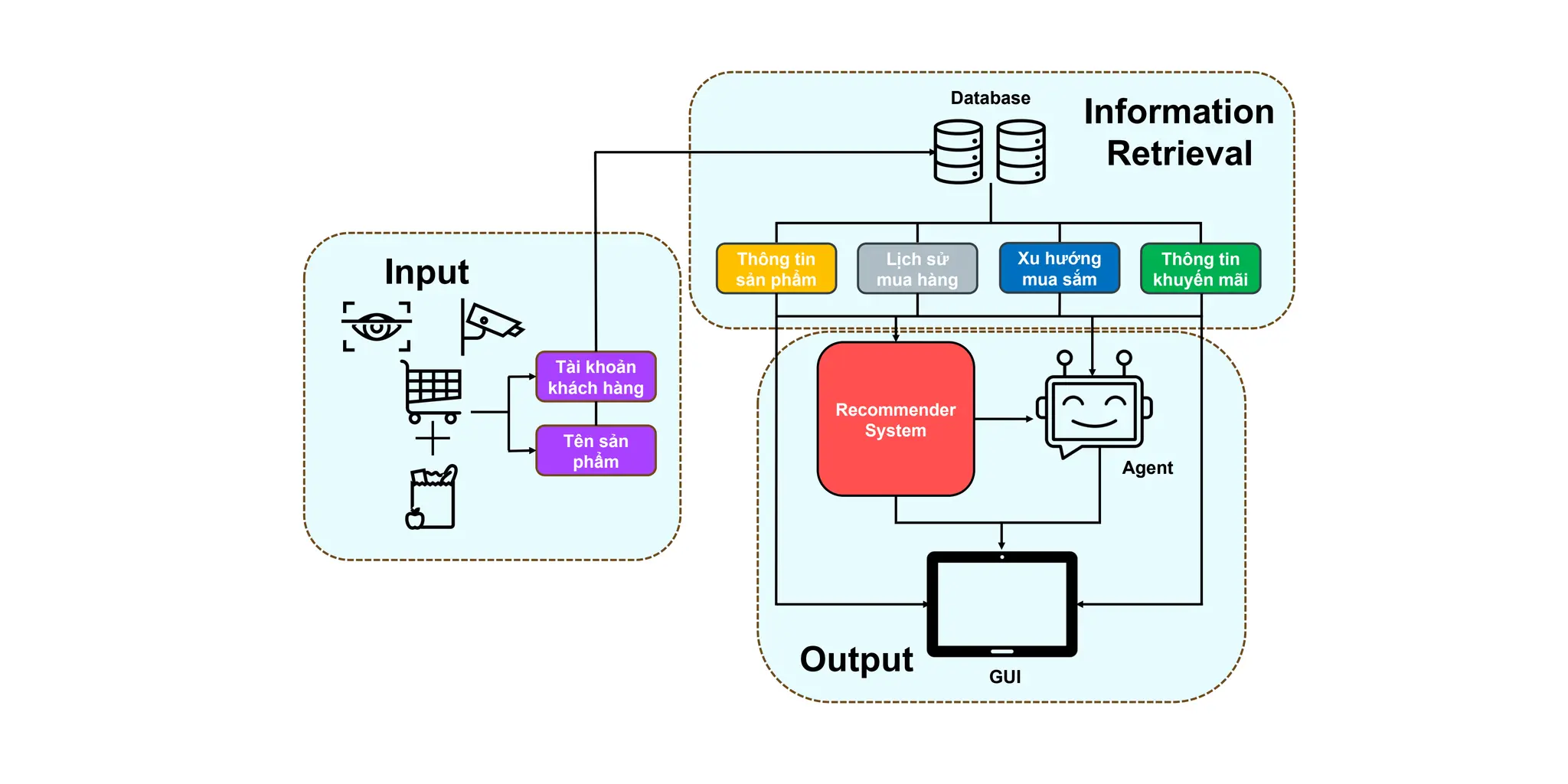 [ISI 2024] Pipeline Visualization 3.pptx