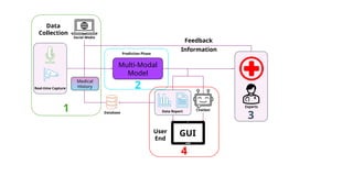 [ISI 2024] Pipeline Visualization 3.pptx