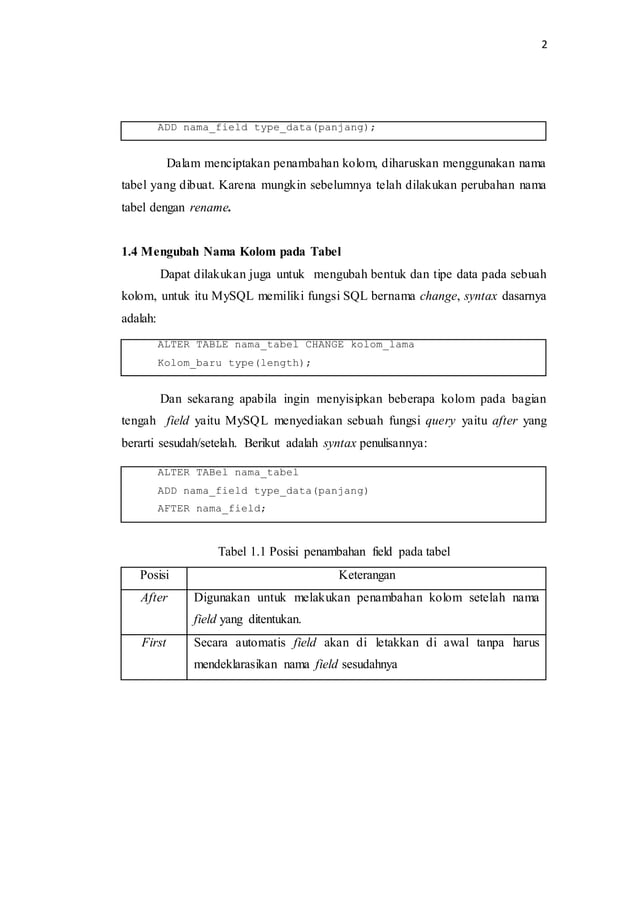 Laporan Praktikum Basis Data Modul III-Manipulasi Data | DOCX