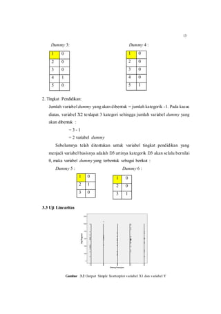 Laporan Praktikum Analisis Regresi Terapan Modul IV-Variabel Dummy | DOCX