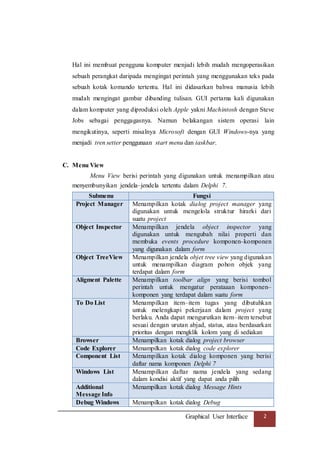 Laporan Praktikum Algoritma Pemrograman Modul VI-GUI | PDF