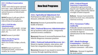 Isiah Strong - Great Depression and New Deal.pptx