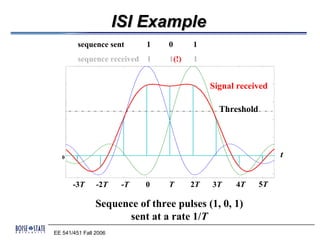 Isi and nyquist criterion | PPT