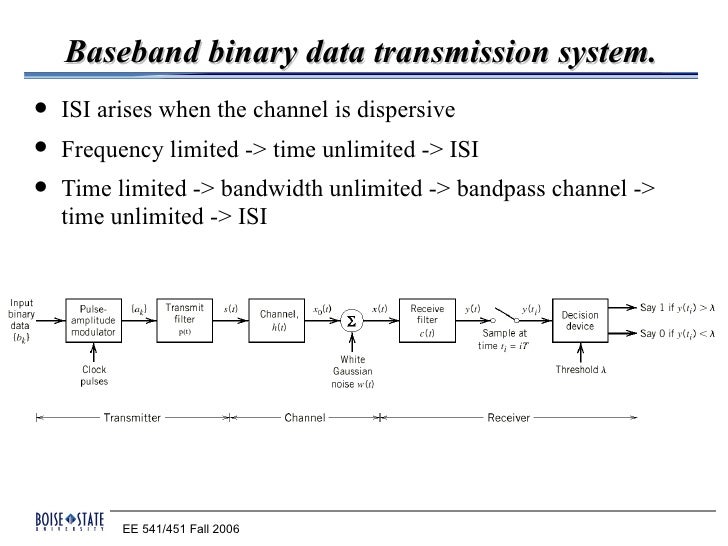 Isi and nyquist criterion