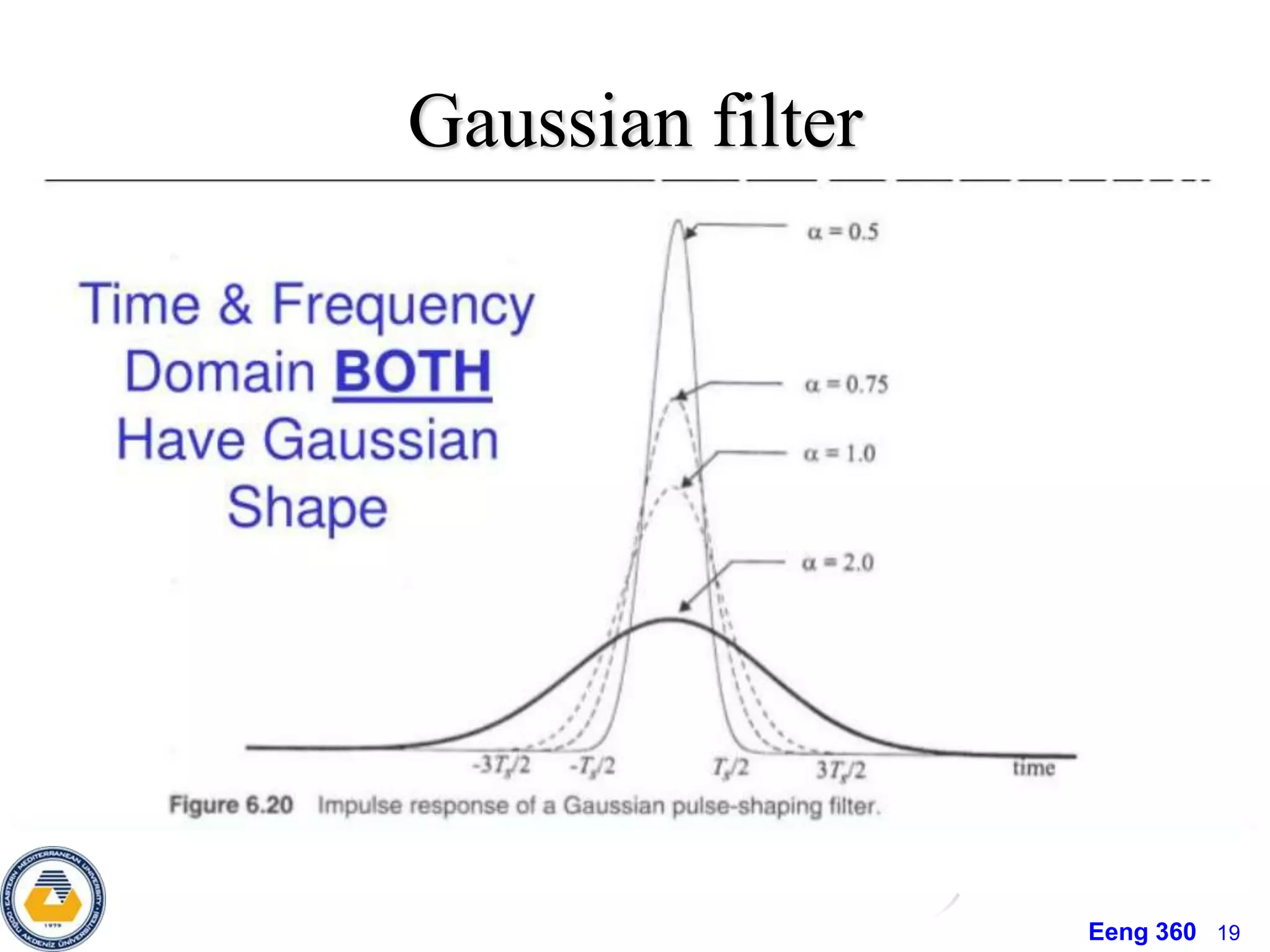 ISI and Pulse shaping.ppt