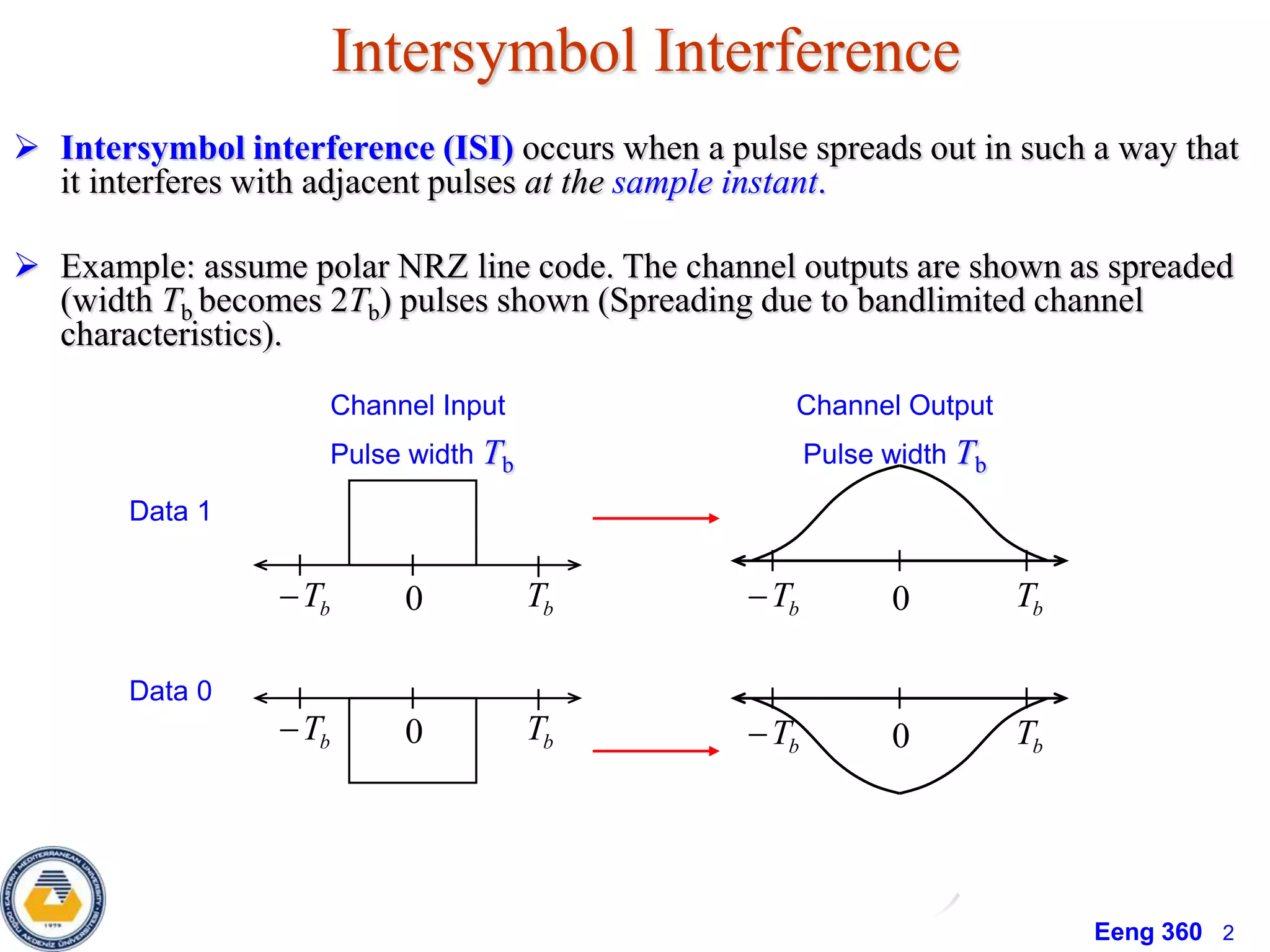 ISI and Pulse shaping.ppt
