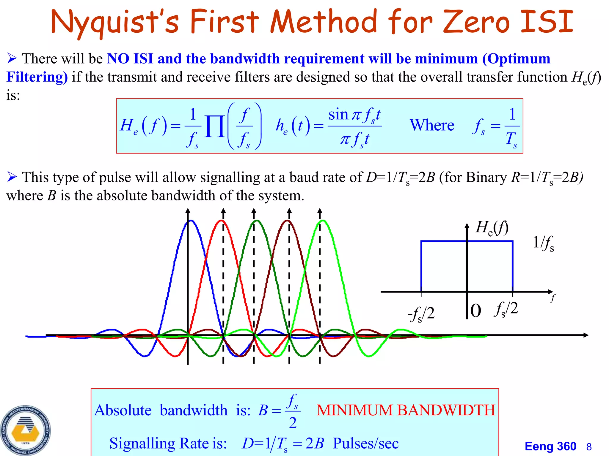 ISI and Pulse shaping.ppt
