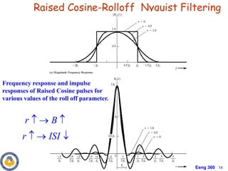 ISI and Pulse shaping.ppt