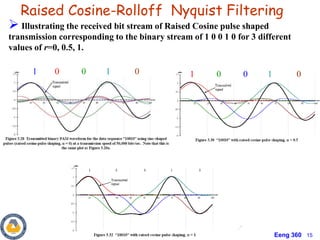 ISI and Pulse shaping.ppt