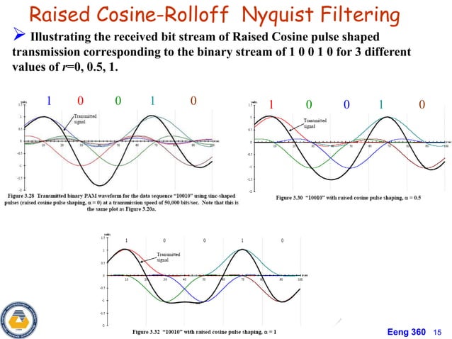 ISI and Pulse shaping.ppt