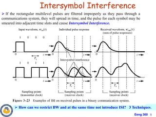 ISI and Pulse shaping.ppt