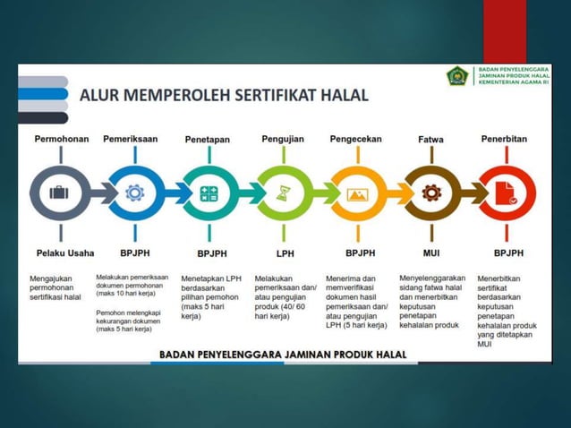 Isi Buku Sertifikasi Halal.ppt