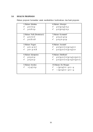 Himpunan, Relasi & Fungsi, dan Logika Matematika | DOCX