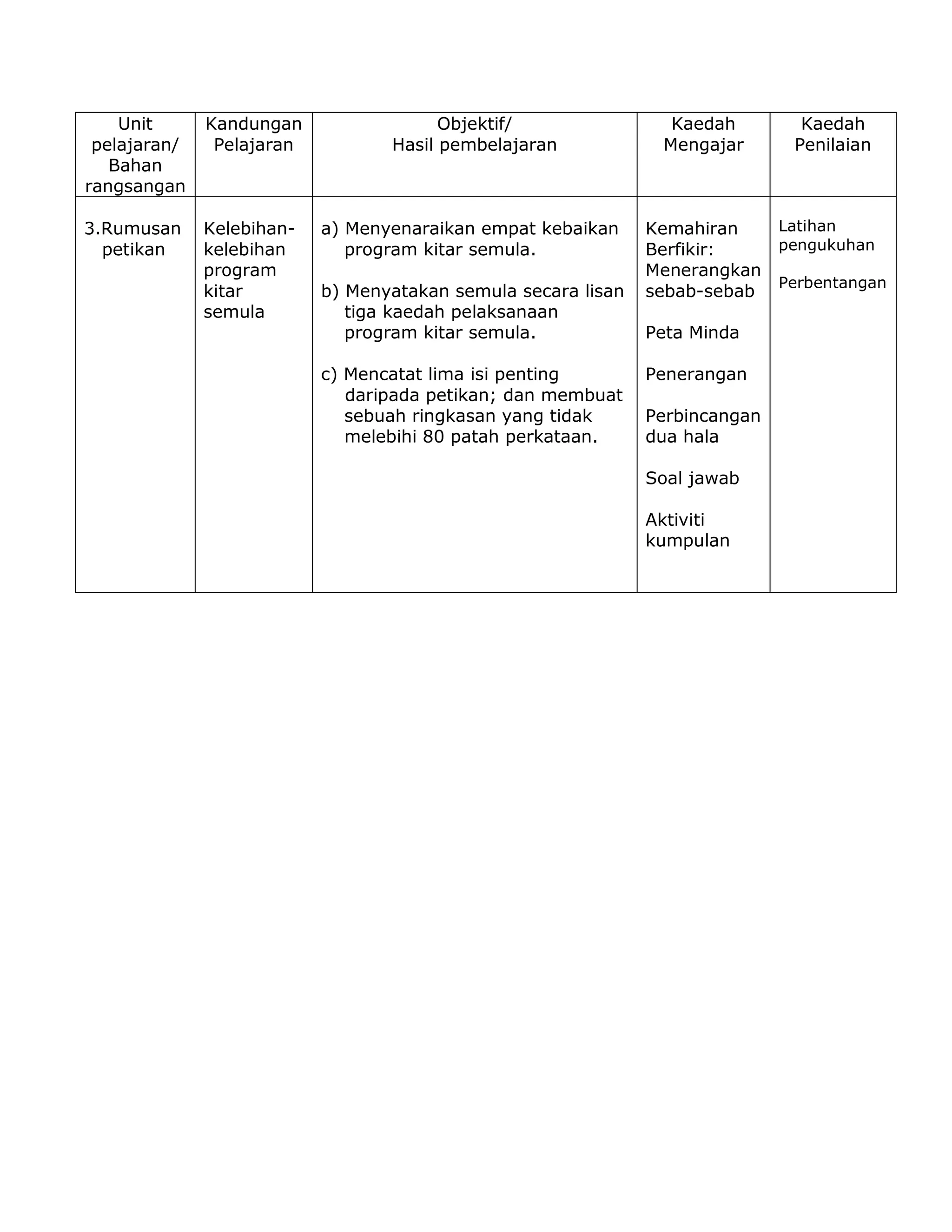 Isi dan konsep rhm bm | DOCX
