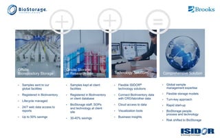 BioStorage Technologies Case Study: How to build an informatics platform using data ...