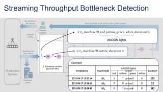 Stream-IT: Continuous and Dynamic Processing of Production Systems Data ...