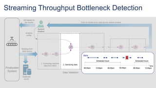 Stream-IT: Continuous and Dynamic Processing of Production Systems Data (throughput bottlenecks ...