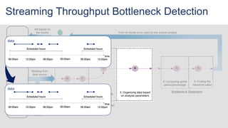 Stream-IT: Continuous and Dynamic Processing of Production Systems Data ...
