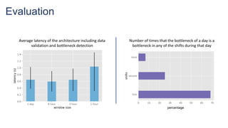 Stream-IT: Continuous and Dynamic Processing of Production Systems Data ...