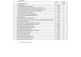 Isi indexed journals demography | DOCX