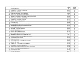 Isi indexed journals economics | DOCX