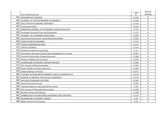 Isi indexed journals economics | DOCX